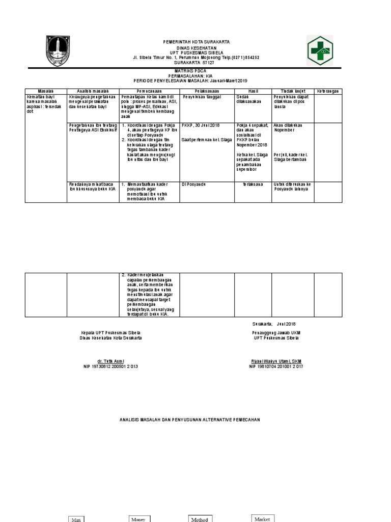 2020 Pdca - Kia | PDF