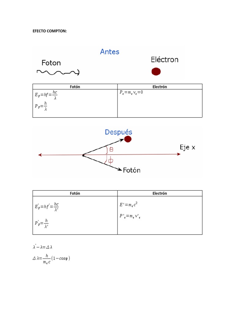 Efecto Compton | PDF | Ciencia y matemáticas