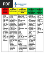 Autralasian Triage Scale | PDF
