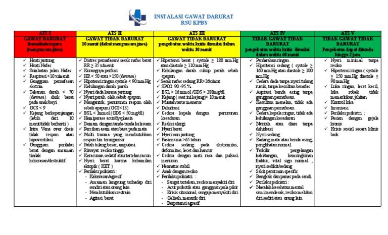 Triage Ats | PDF