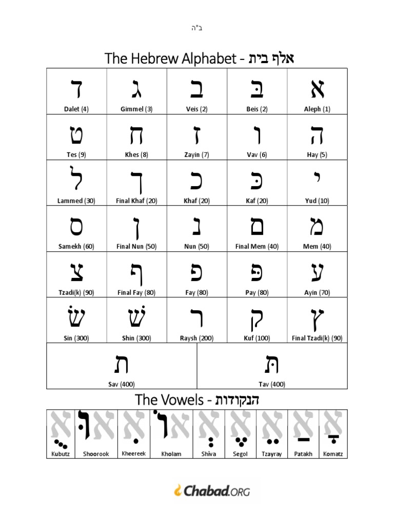 The Hebrew Alphabet לא ף תיב -: Kubutz Shoorook Kheereek Kholam Shiva ...