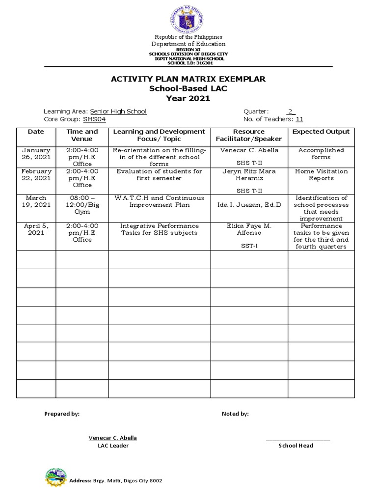 Activity Plan Matrix Exemplar School-Based LAC Year 2021: Department of ...