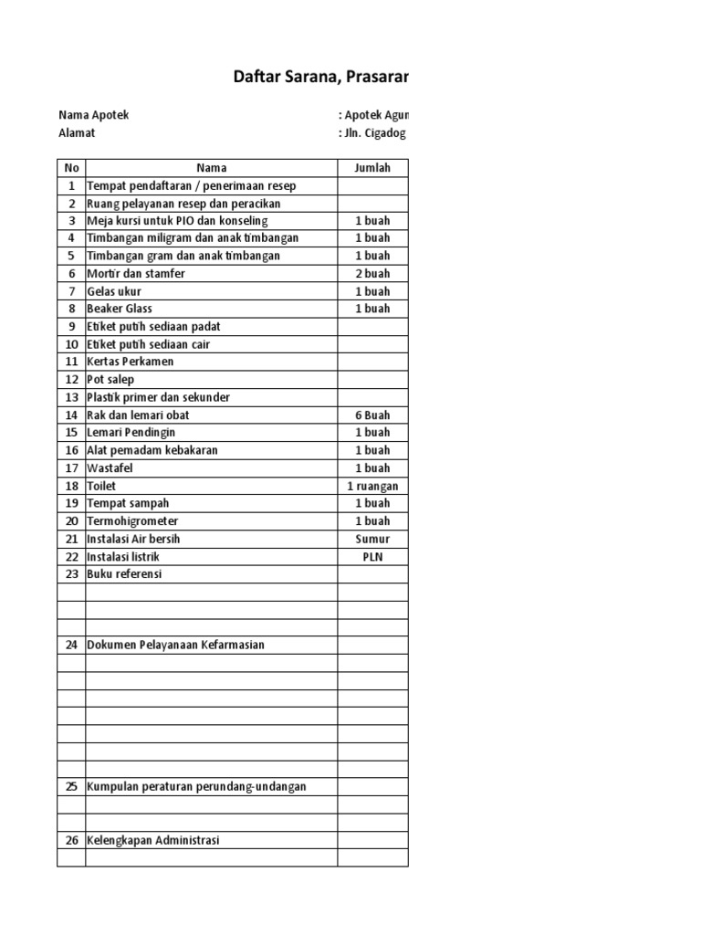 Data Sarana Prasarana Apotek | PDF