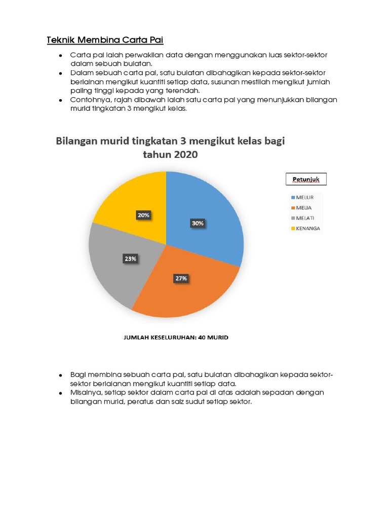 Teknik Membina Carta Pai | PDF