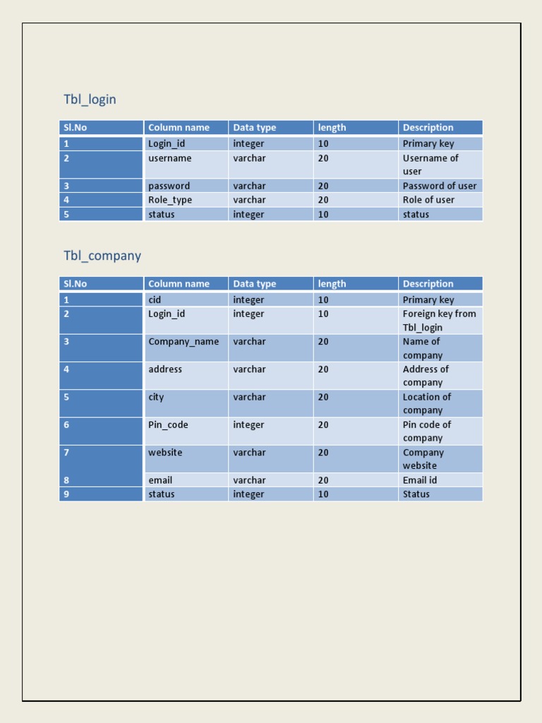 TBL - Login: SL - No Column Name Data Type Length Description 1 2 3 4 5 ...