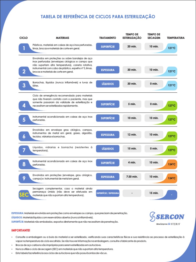 Ciclos Da Autoclave Sercon | PDF | Esterilização (Microbiologia) | Química Ciclos Da Autoclave Sercon | PDF | Esterilização (Microbiologia) | Química