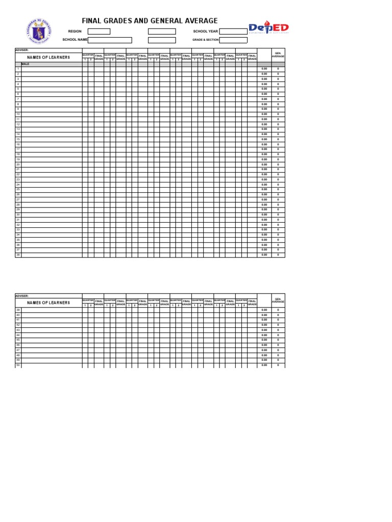 SHS Summary Final Grades | PDF