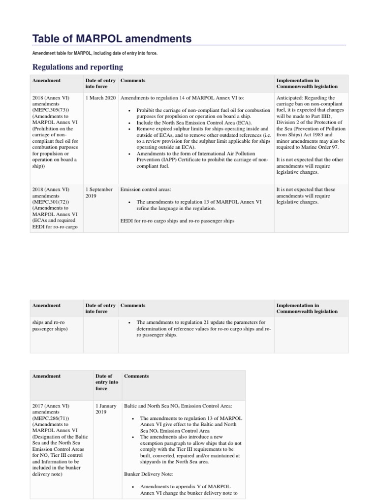 Table of MARPOL Amendments | PDF | Environmental Issues | Human Impact On The Environment
