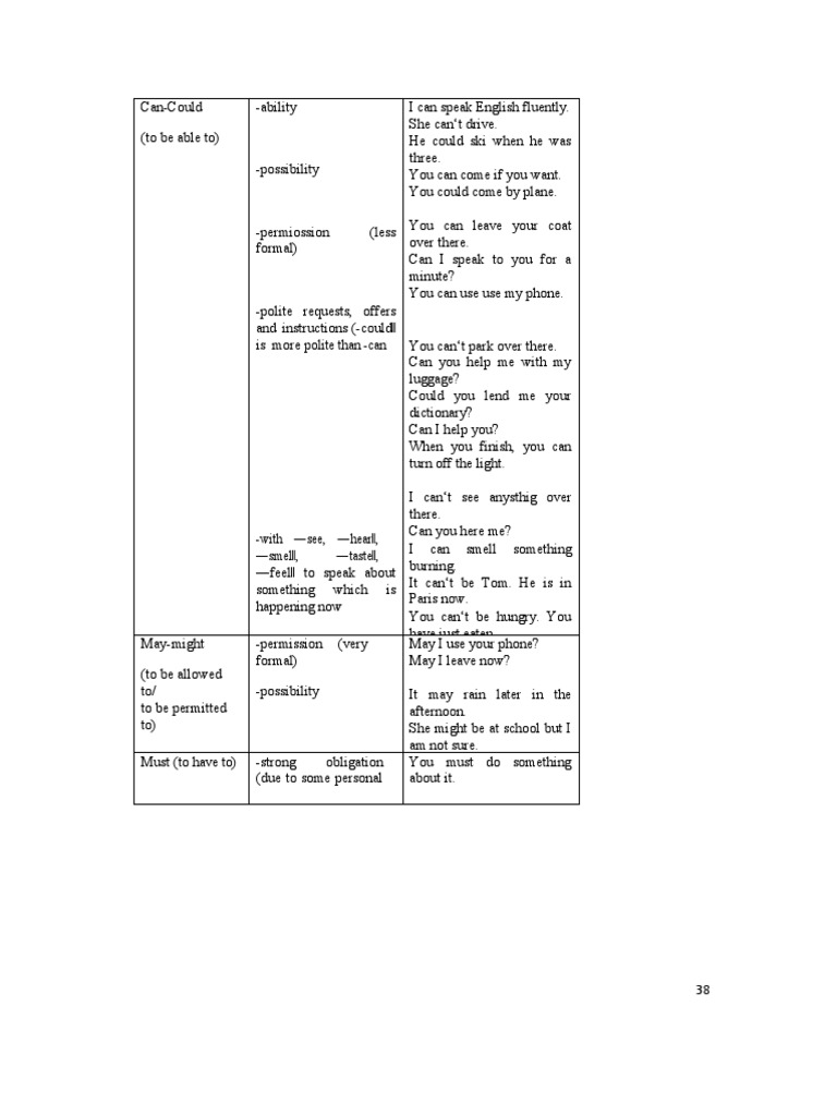 M 1 Limba Engleza Vasiliu Elena-38 | PDF | Language Arts & Discipline