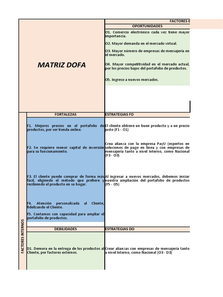 DOFA 8 Cuadrantes Bussines Online 1 | PDF | Marketing | Empresas