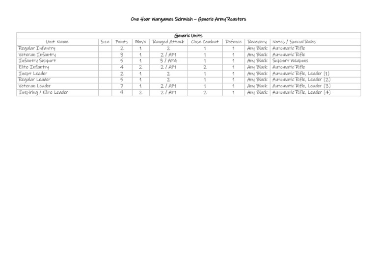 OHSW - Generic Army Roster | PDF