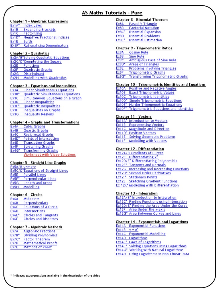 AS Maths Tutorials - Pure: Worksheet With Video Solutions | PDF ...