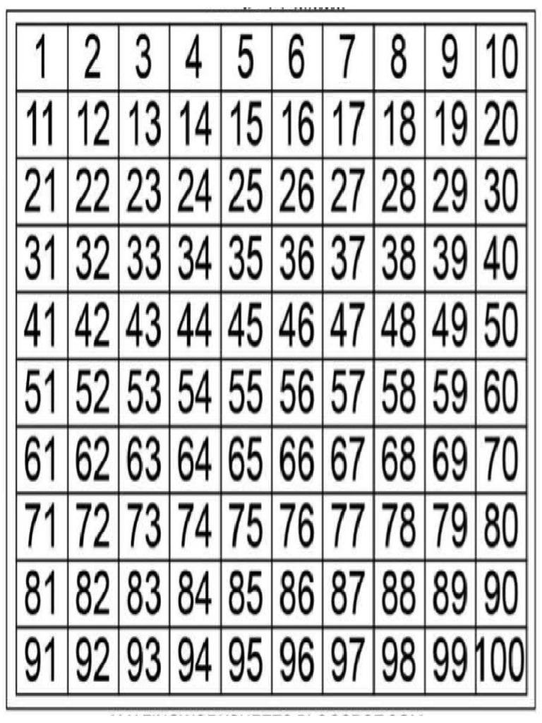 Numeros Del 1 Al 100 Image | PDF