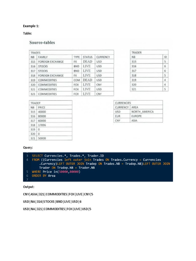 SQL Examples | PDF