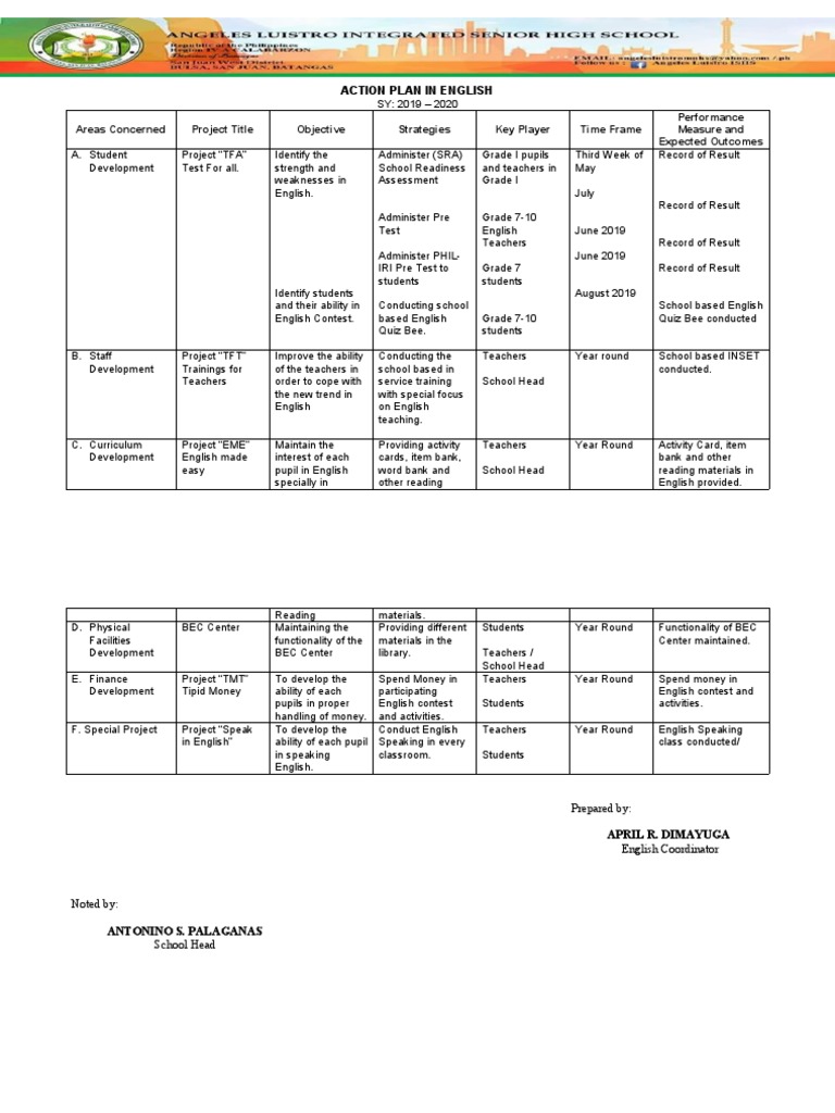 Action-Plan-in-English 2018-2019 | PDF | Teachers | Pedagogy