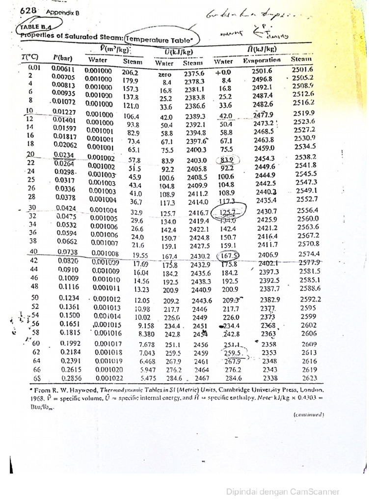 Tabel B | PDF