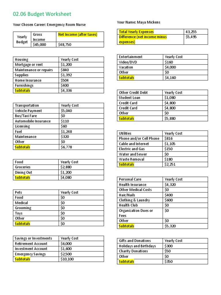 6 Budget Worksheet | PDF | Credit | Finance & Money Management