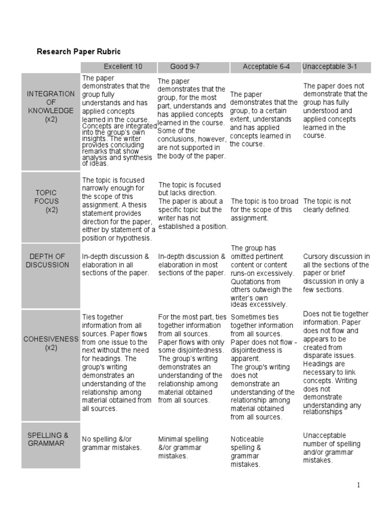 Research Paper Rubric | PDF | Citation | Peer Review