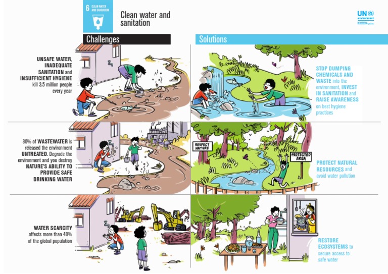 Challenges Solutions: Clean Water and Sanitation | PDF
