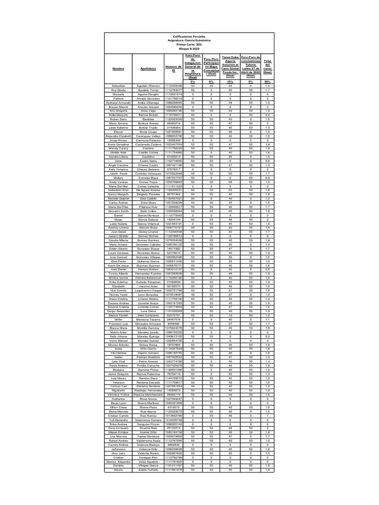 Calificaciones Corte 1 Bloque B 2020 | PDF