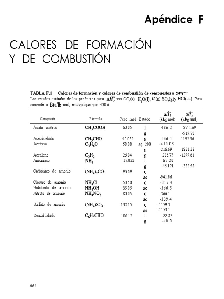 Tabla de entalpias de formación | PDF | Azufre | Dióxido de azufre
