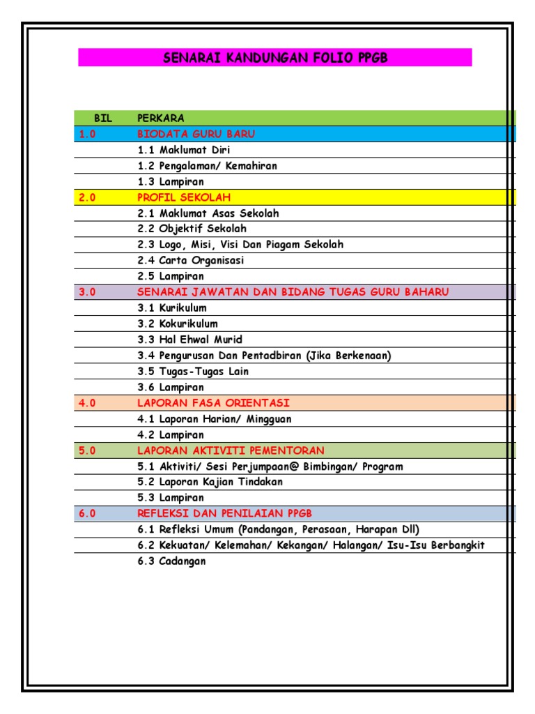 Kandungan Folio PPGB | PDF