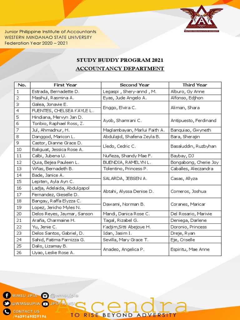 Ascendra: Study Buddy Program 2021 Accountancy Department | PDF