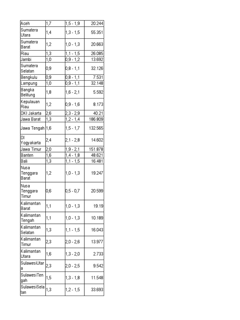 Contoh Data | PDF