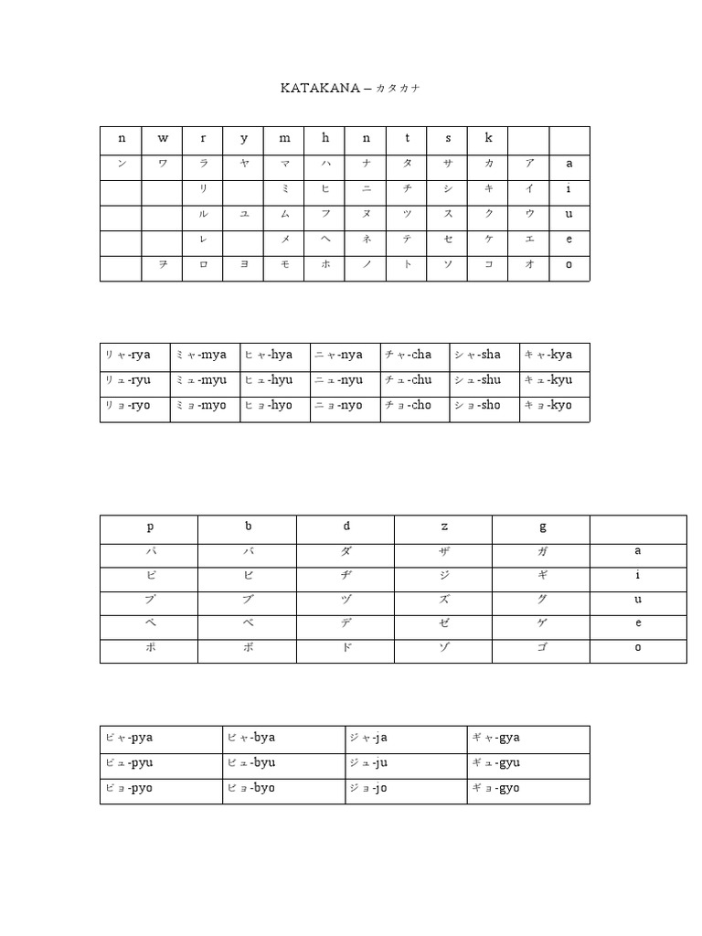 KATAKANA CHART