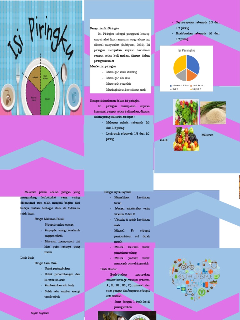 Leaflet Isi Piringku | PDF