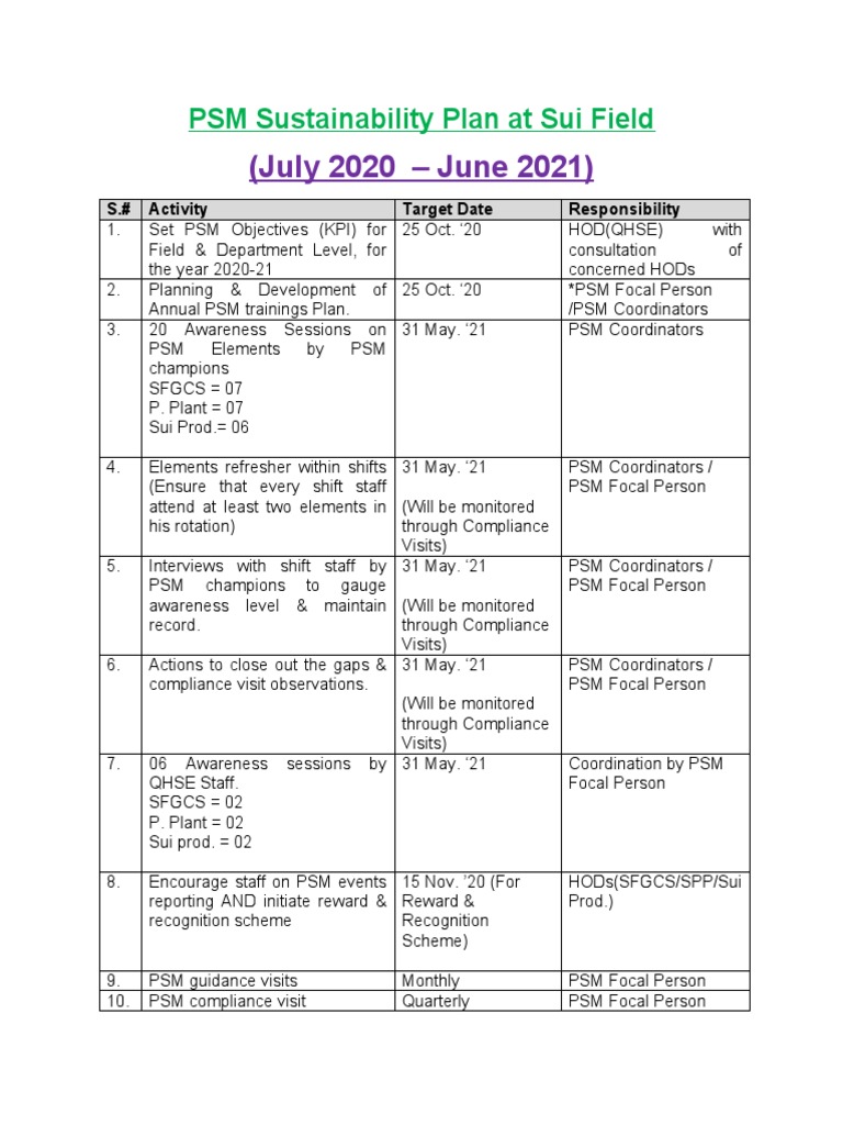 PSM Sustainability Plan (2020-21) | PDF | Business