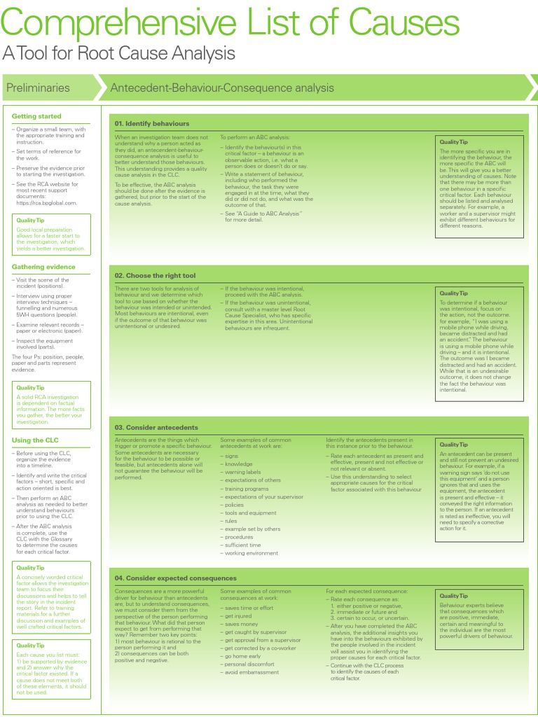 Comprehensive List of Causes: A Tool For Root Cause Analysis | PDF ...