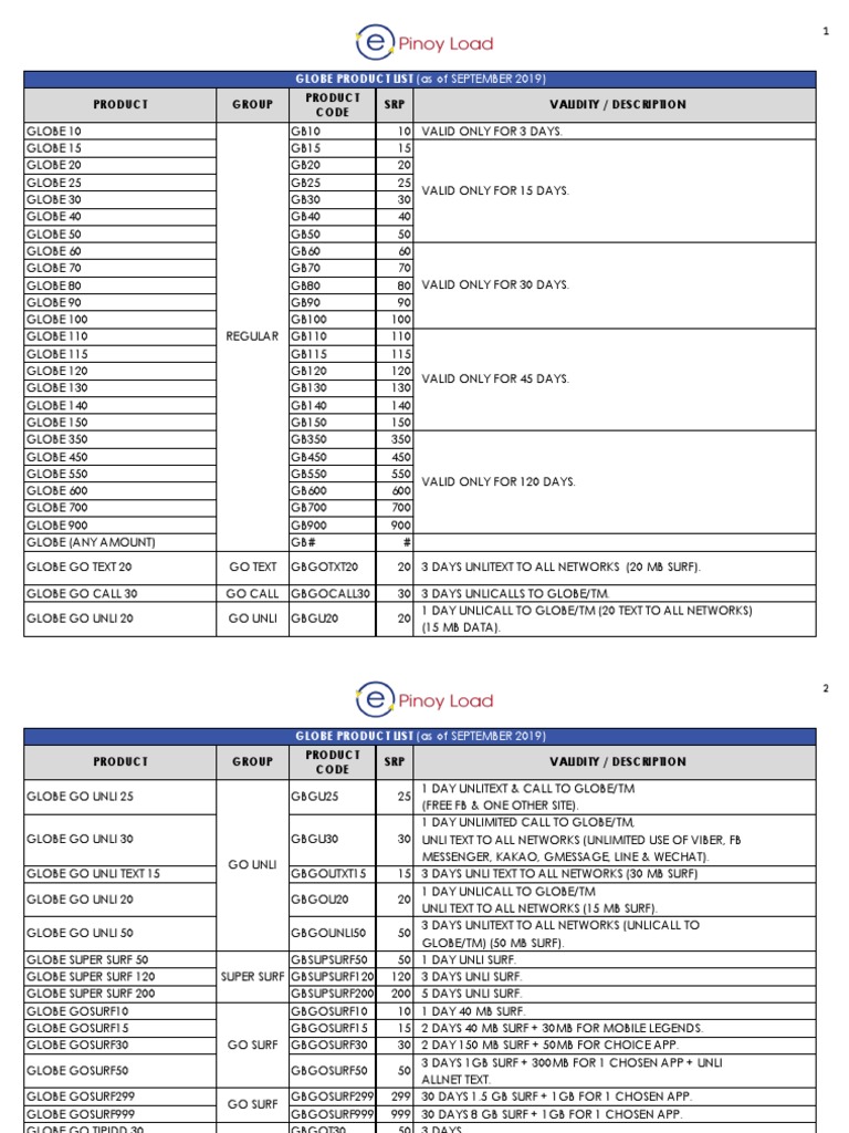 Product SRP Group Product Code Validity / Description: Globe Product ...