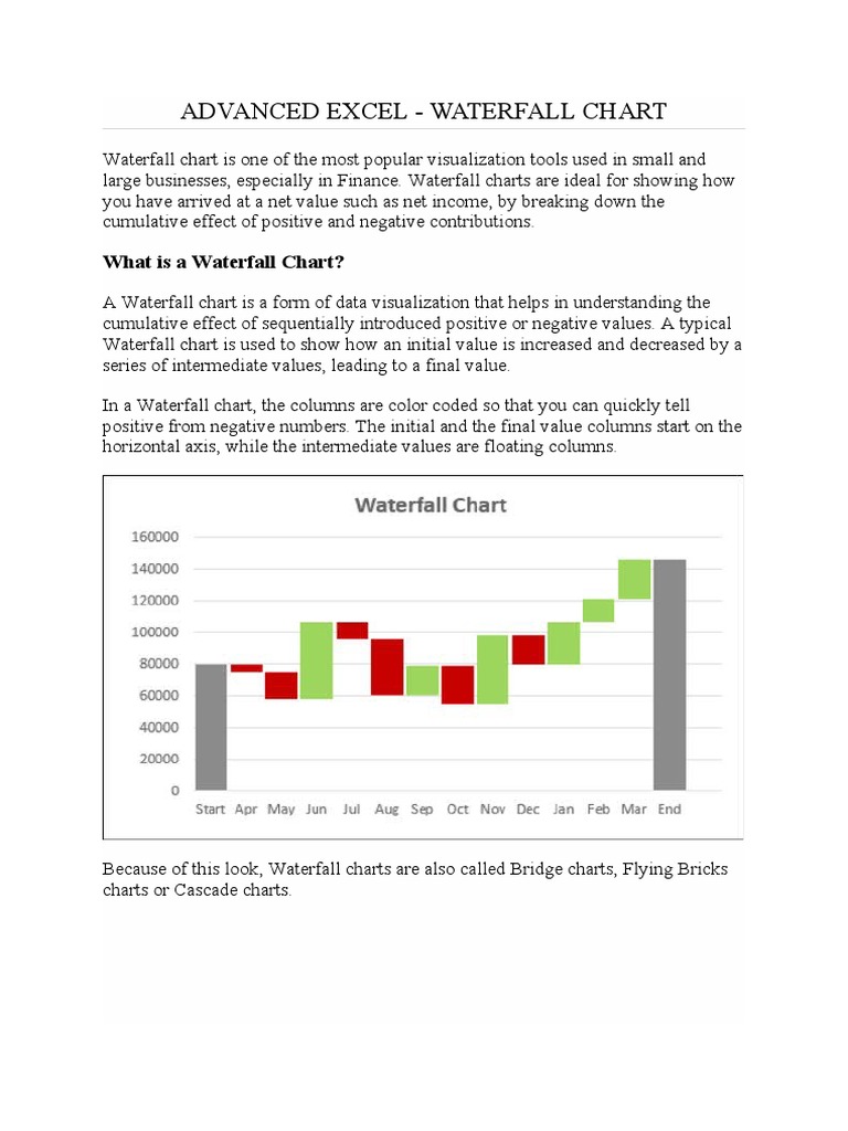 Advanced Excel - Waterfall Chart | Download Free PDF | Computing | Business