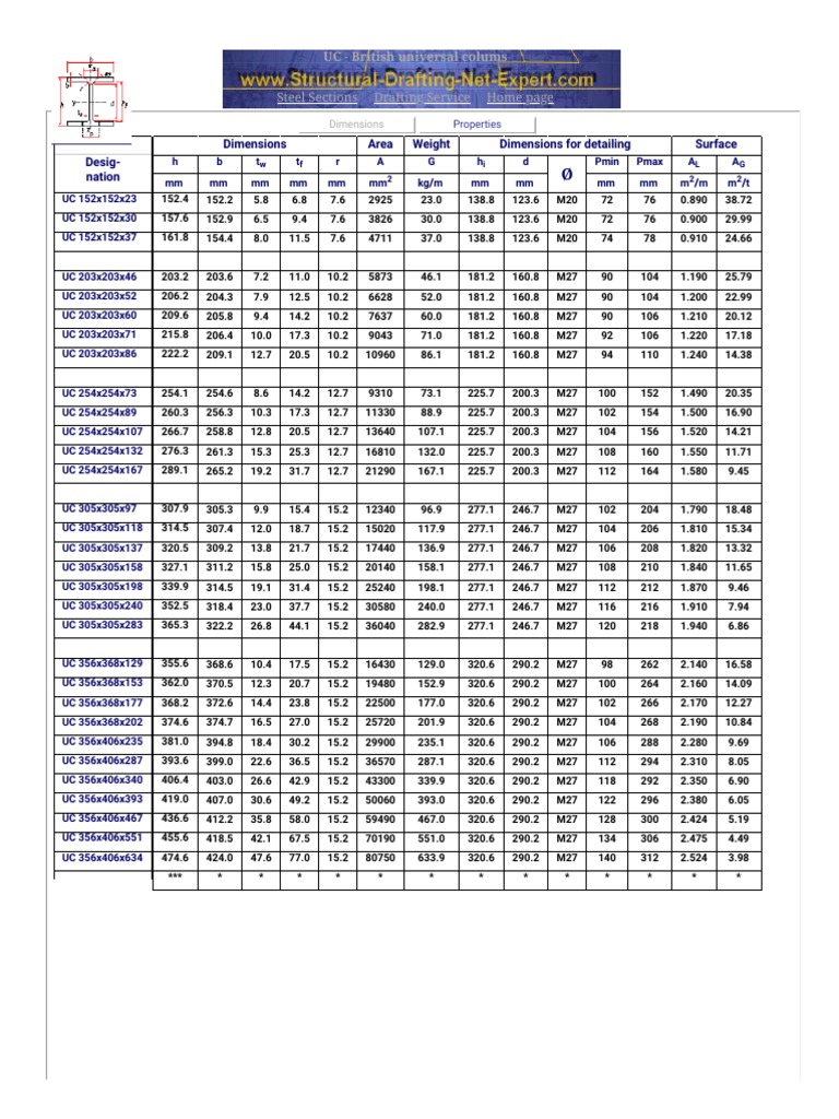 UC - British Universal Colums | PDF | Computers