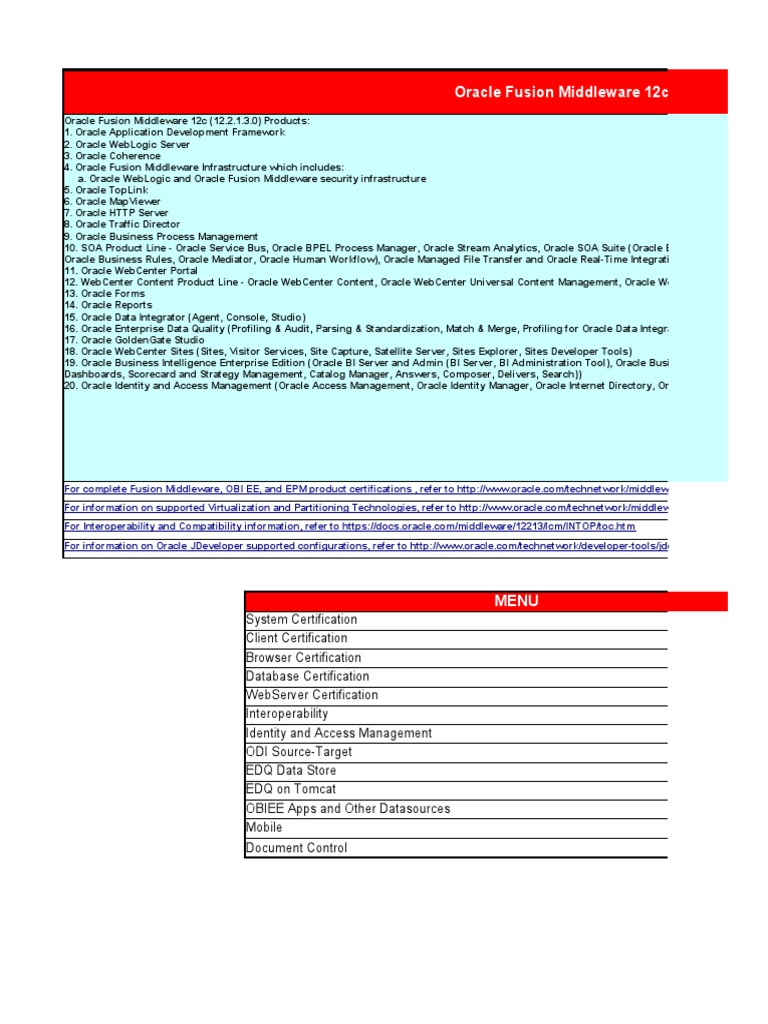 Oracle Fusion Middleware 12c 12 2 1 3 0 Certification Matrix Pdf 64 Bit Computing
