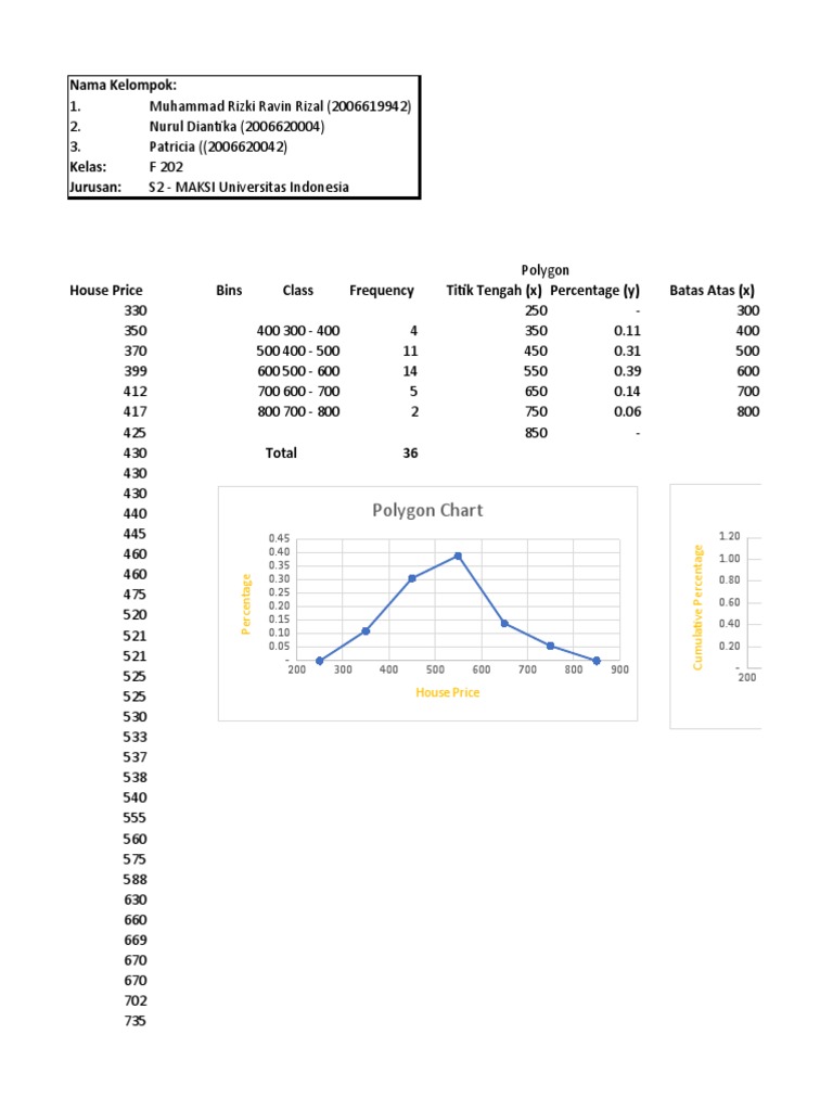 Nama Kelompok:: Polygon Chart Ogive Chart | PDF