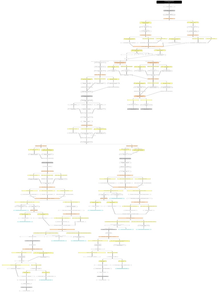 Tsukihime Flowchart Ultimate Edition V0.01 by U/justjay - o Cial | PDF