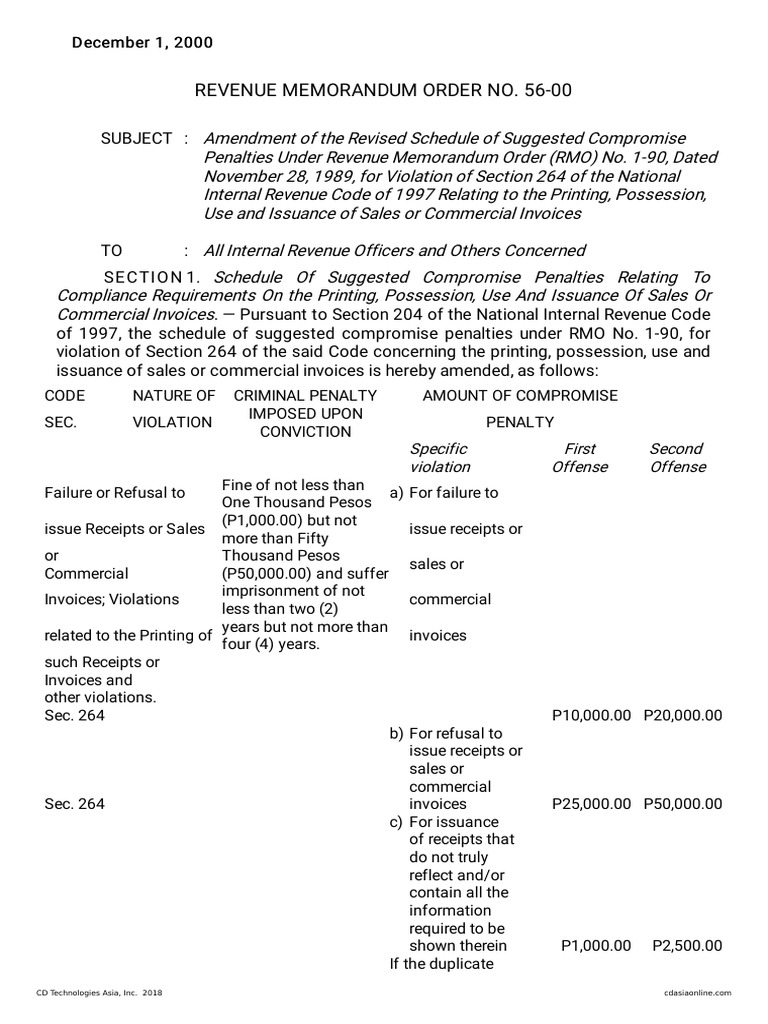 19473-2000-Amendment of The Revised Schedule of | PDF | Receipt | Invoice