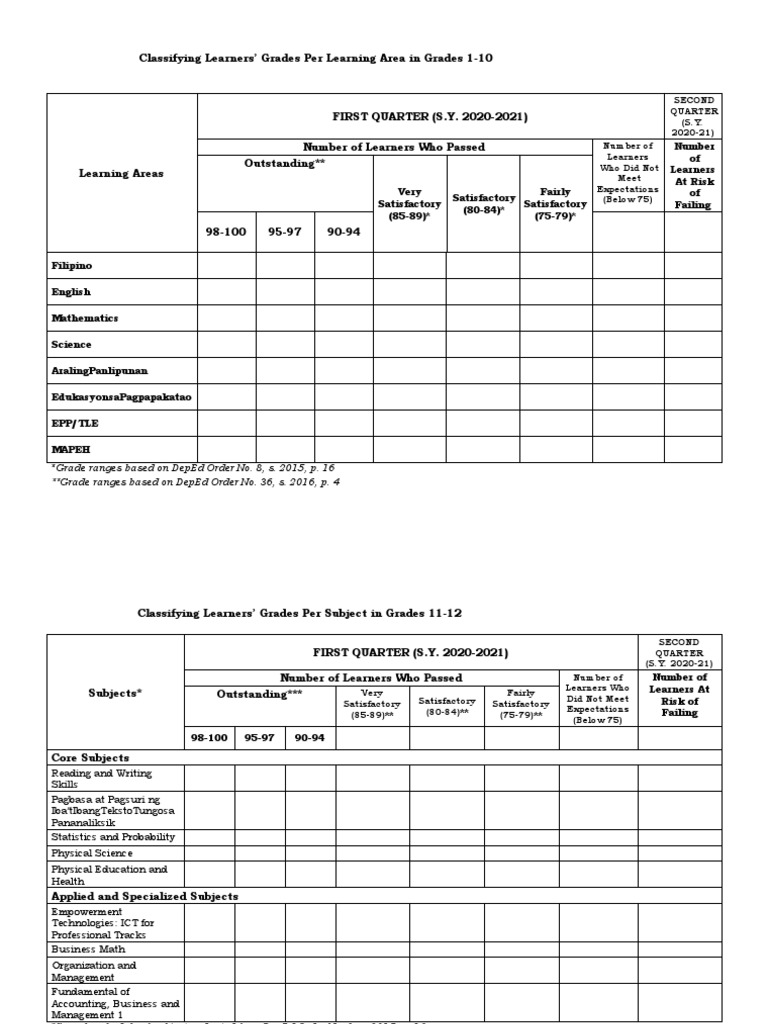 Learners Grades For The First Quarter of School Year 2020 2021 1 | PDF ...