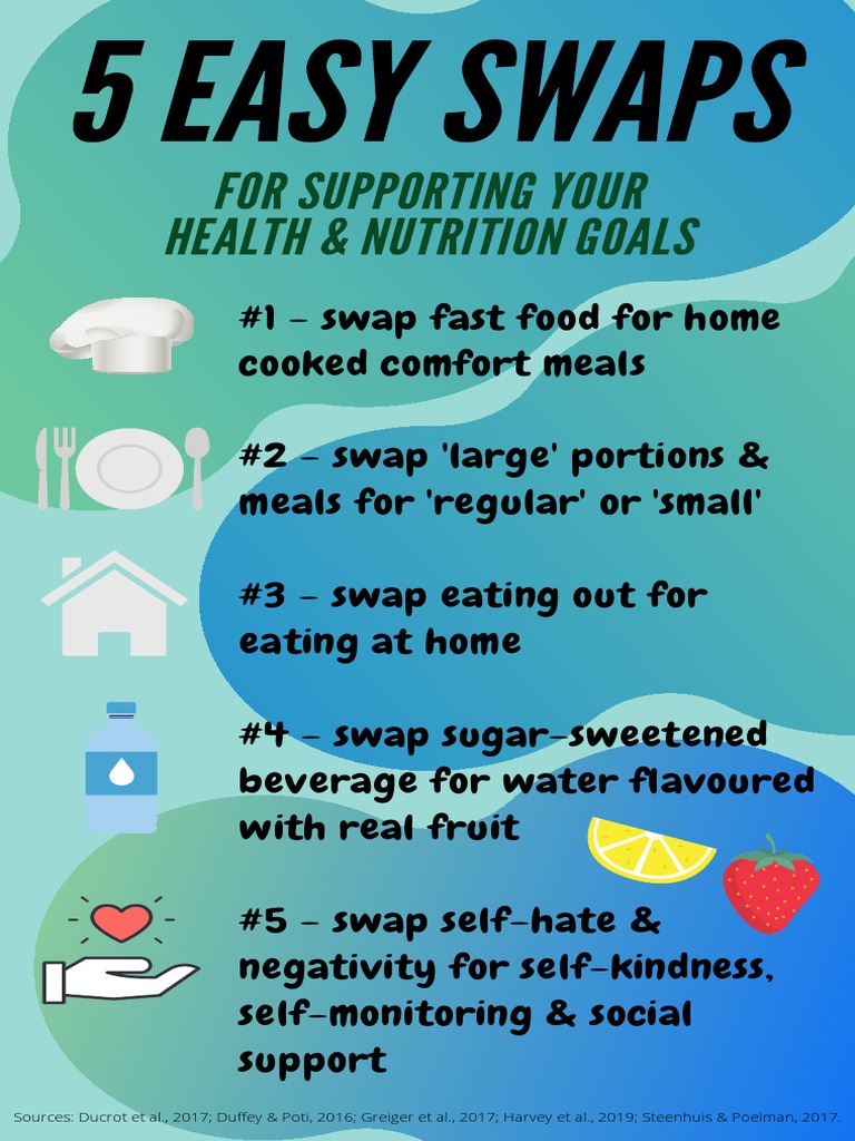 5 Easy Swaps | PDF