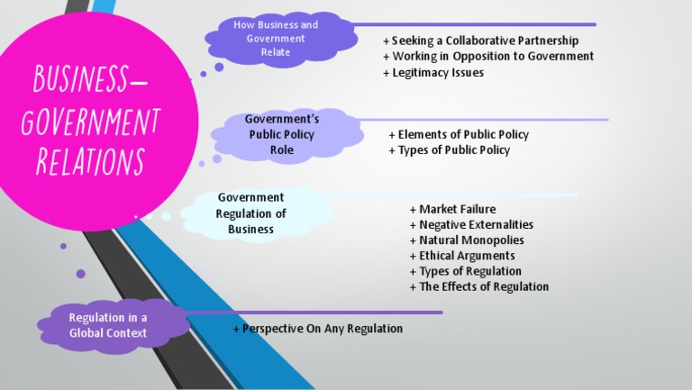 MindMap - Business-Government Relations | PDF