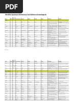 B1 Vocabulary List Final | PDF | Verb