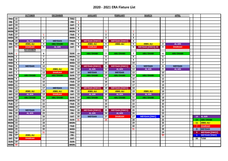 2020-2021 ERA Fixture List: Detailed Schedule of Horse Racing Events ...
