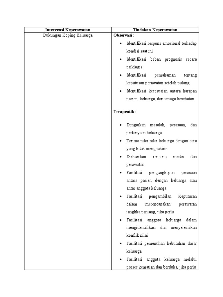 Dukungan Koping Keluarga | PDF