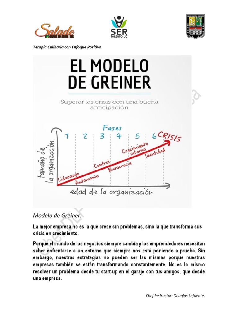 Modelo Greiner | PDF | Empresas | Iniciativa empresarial