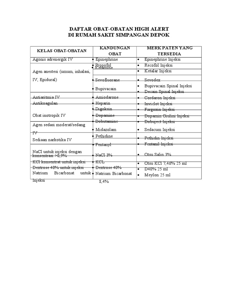 Daftar Obat High Alert Dan Lasa | PDF