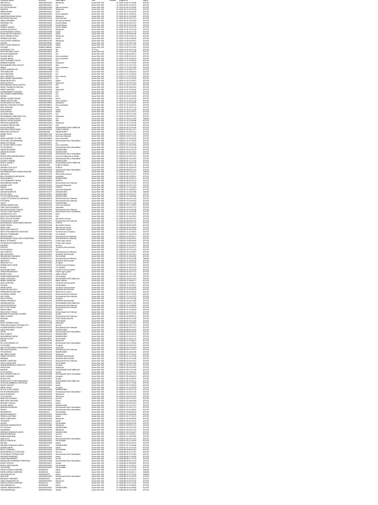 Activation Report 2 | PDF