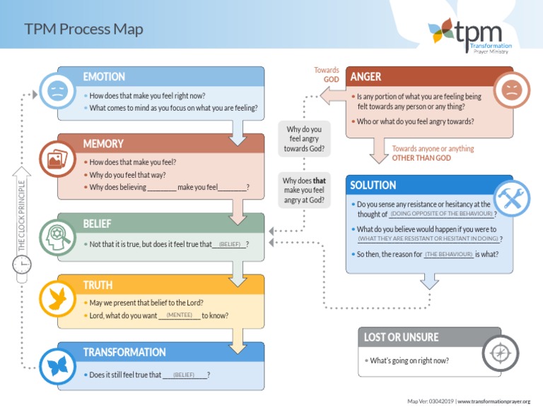 TPM Process Map: Anger Emotion | Download Free PDF | Anger | Metaphysics