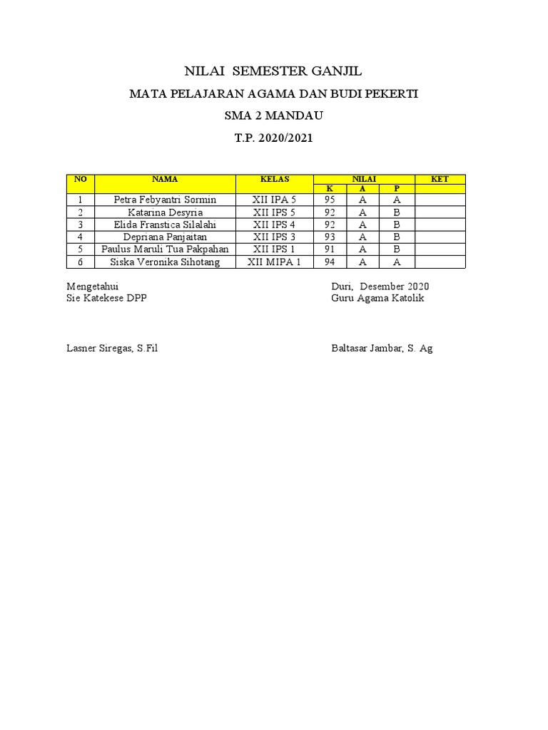 Nilai Semester Ganjil 2020 Sman 2 Mandau | PDF
